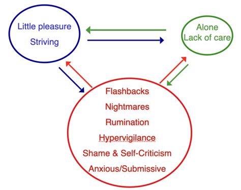 Three System Model Formulation 1 Cft Balanced Minds