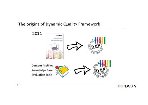 Taus Quality Dashboard And The Integration Of Dqf In Translation