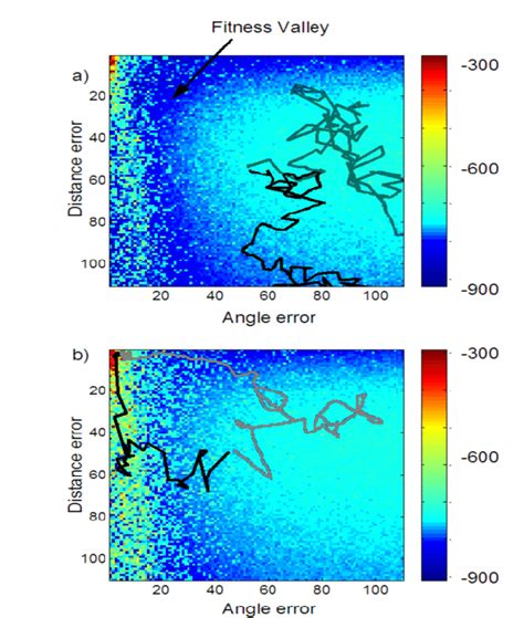 Evolution Of The Path Integration Parameters In Fitness Landscapes Two