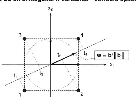 Figure 1 From Interpretation Of Partial Least Squares Regression Models