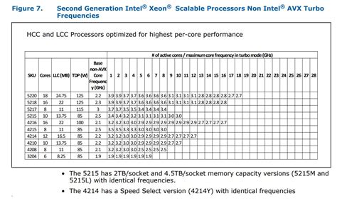 Still Silent On Desktop Chips Intel Outs Multi Core Turbo Deets For Xeon Tom S Hardware