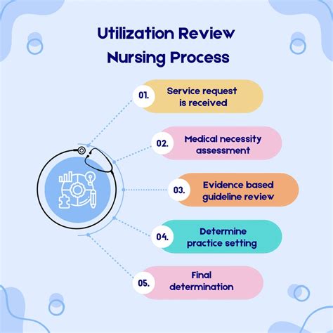 Utilization Review Nurse 101 Learn The Skill To Work From Home Etsy