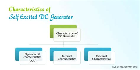 Schematic Diagram Of Self Excited Dc Shunt Generator