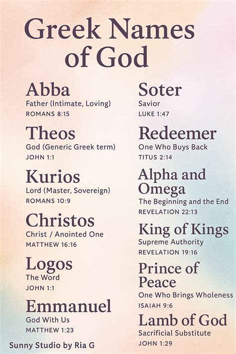 Greek Names Of God New Testament Titles Of Jesus Names Of God And