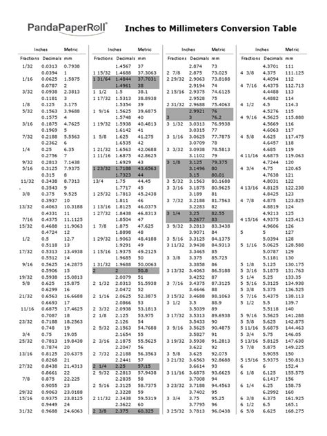 Inches To Millimeters Conversion Chart Pdf