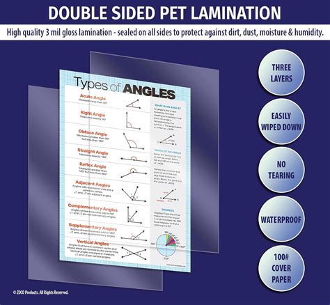 Geometry Math Poster Types Of Angles Laminated Barbados Ubuy