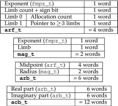 Arbitrary Precision Arithmetic Semantic Scholar