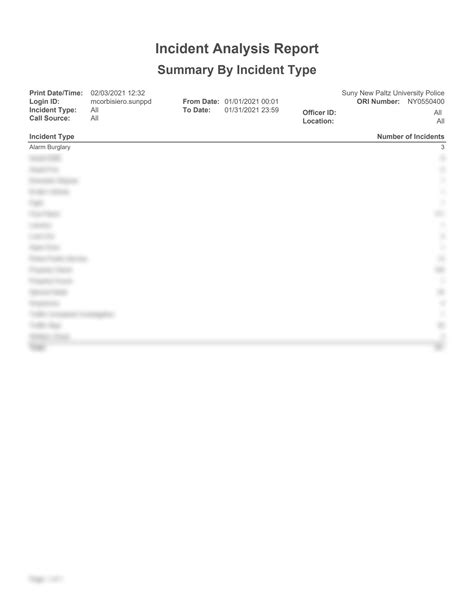 Solution Incident Analysis Report Sample Studypool