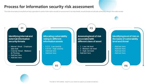 Process For Information Security Risk Assessment Information System Security And Risk