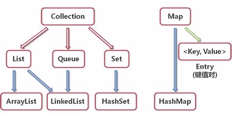 Java集合类Collection详解 songguojun 博客园 Java集合类Collection详解 songguojun 博客园