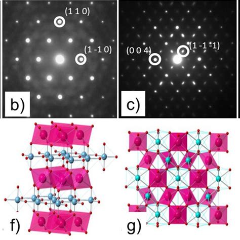 411 Diagrams Displaying The Main Defect Types Schottky Defect