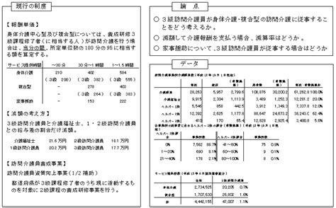 資料2 I 訪問介護