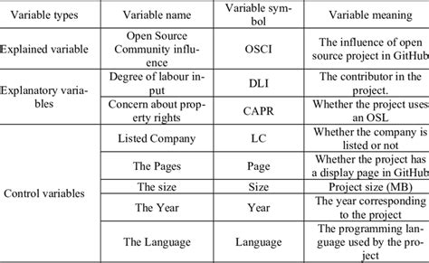 variable names symbols and meanings owner drawing download
