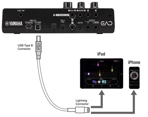 Recnshare In Five Easy Steps