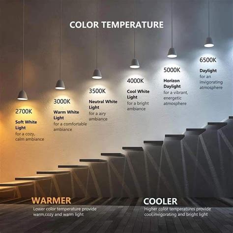 Understanding Color Temperature Artofit