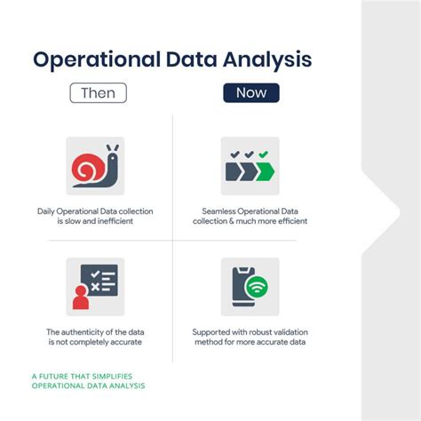 A Future That Simplifies Operational Data Analysis