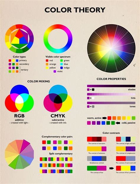 Classes On Color Theory At Carter Evans Blog