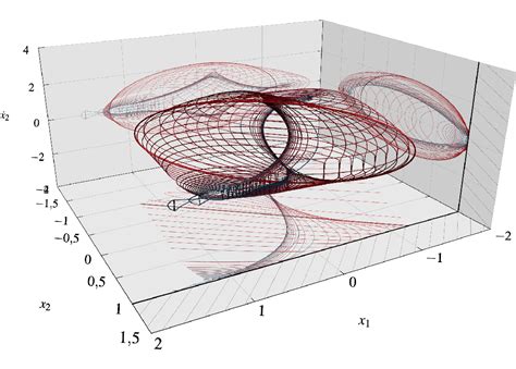 What Are The Relative Strengths Of TikZ And Asymptote TeX LaTeX Stack Exchange