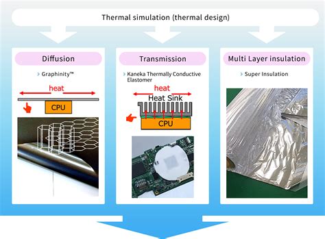 What Is Thermal Solution At Kai Chuter Blog