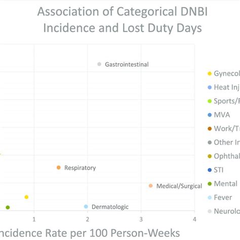 Dnbi Rates And Impact Measures From Aggregate Clinic Visits And Download Table