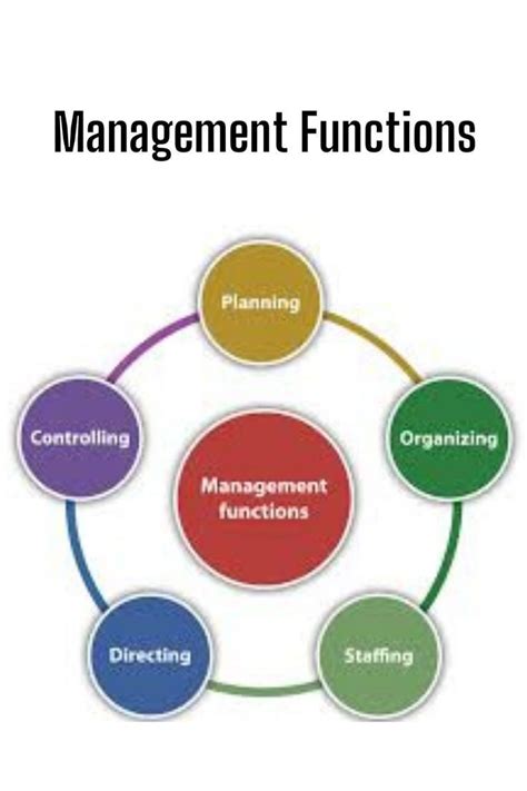 Understanding Management Functions