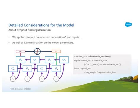 Deep Learning For Natural Language Processing Using Apache Spark And Tensorflowwith Alexis Roos