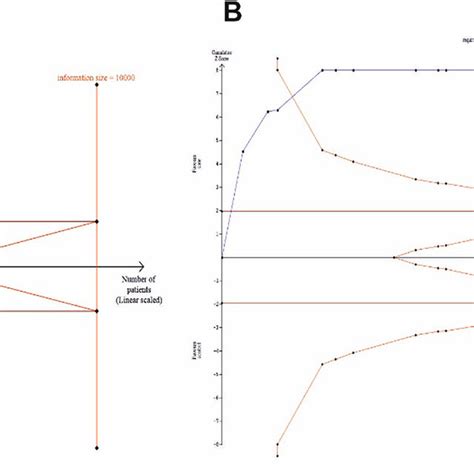 Trial Sequential Analysis Of The Vitamin D Levels And Vdr Rs2228570 Download Scientific