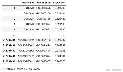 基于tensorflow框架的基因本体论go蛋白质embedding的dnn模型 如何对go Terms进行embedding Csdn博客