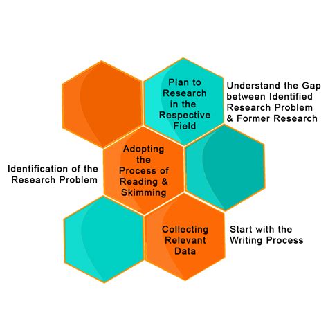 How To Write A Thesis For PhD Process Of Write PhD Thesis