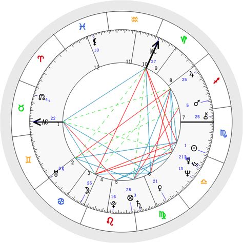 Free Birth Chart And Report Artofit