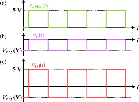Figure 1 From High Frequency Three Level Gate Driver For Gan Hemt