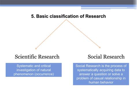 Social Work Research Ppt
