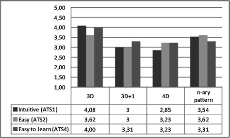 Pattern Assessment Download Scientific Diagram