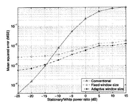 Noise Plus Interference Power Estimation Method For Ofdm Systems Eureka Patsnap