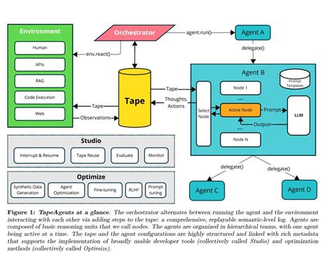 Genai Llm Ai Agents Datascience Machinelearning Dr Sanjay Kumar