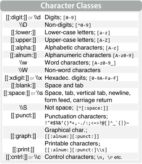 Chapter String Manipulation ENC Introduction To Programming Languages For Linguistic