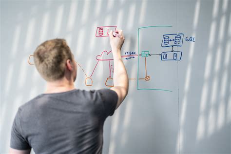 Aws Cloud Readiness Assessment Cloudflake Gmbh