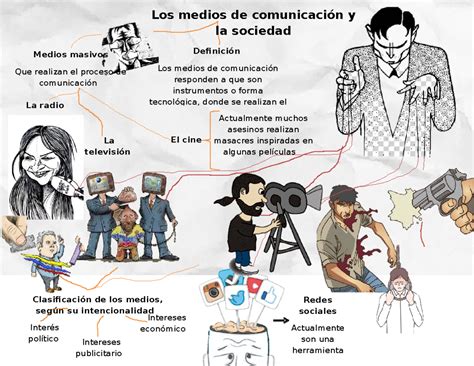 Mapa Conceptual Medios De Comunicacion Los Medios De Comunicación Y