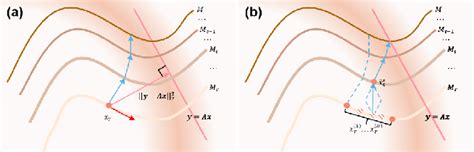 Figure From Data Iterative Optimization Score Model For Stable Ultra Sparse View Ct