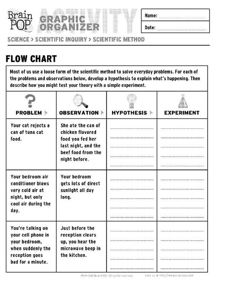 Scientific Method Examples Worksheet Scientific Method Practice