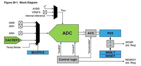 Internal Voltage Reference Measurement Nano Every Arduino Forum