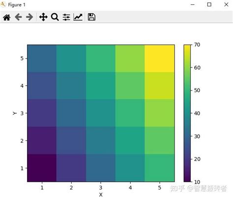 Python 如何绘制网格分布图？ 知乎