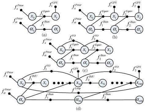 applied sciences free full text an adaptive fast incremental