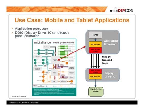 Mipi Devcon 2016 How To Use The Vesa Display Stream Compression Dsc