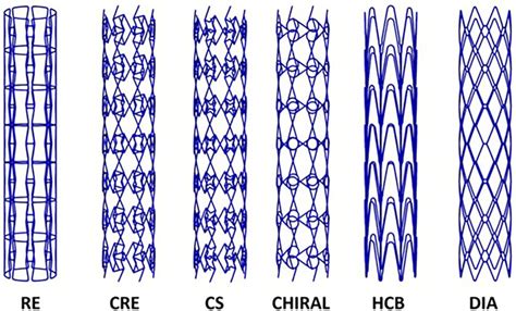 Experimental Validation Of Auxetic Stent Designs Three Point Bending