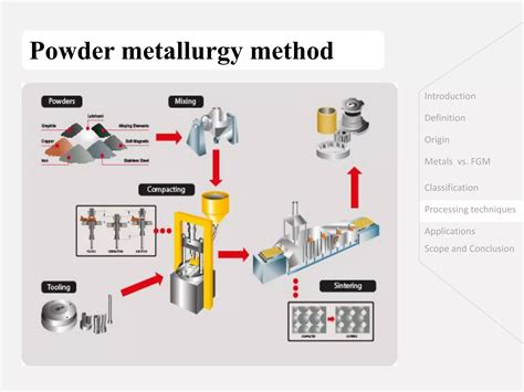 Overview Of Functionally Graded Materials Pdf