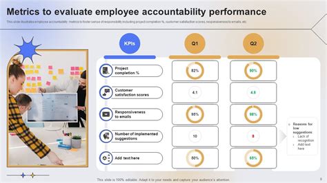 Employee Accountability Powerpoint Ppt Template Bundles Crp Ppt Sample