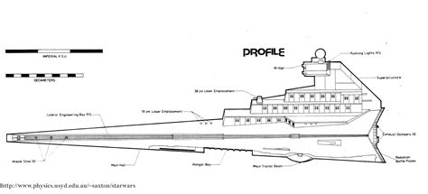 Imperial Deflector Shield Operational Theory Stardestroyernet Bbs