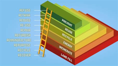 R Ladder And Ladder Of Lansink Greenmatter
