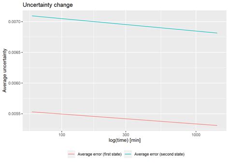 Supplement To Hadex Analysis And Visualisation Of Hydrogendeuterium